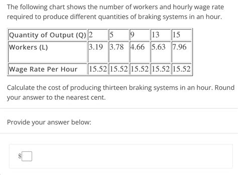 Solved The Following Chart Shows The Number Of Workers And