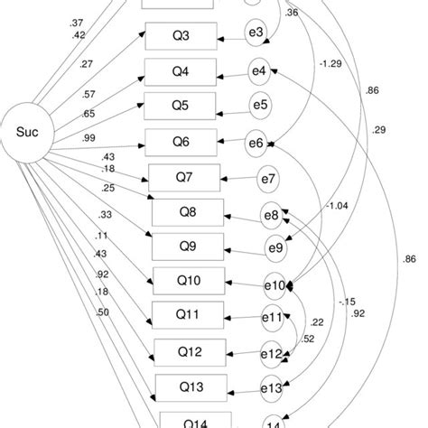 Reliability Model For Success Of Multi Story Construction Project Download Scientific Diagram