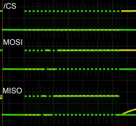dac80504 problems interfacing with dac80504 data converters forum