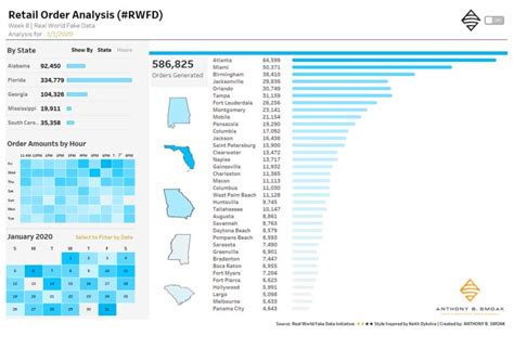 Fix The Reset All Filters Button In Tableau Smoak Signals Data