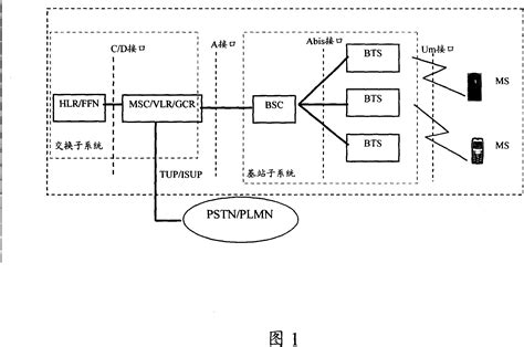method for realizing colony communication calling business eureka