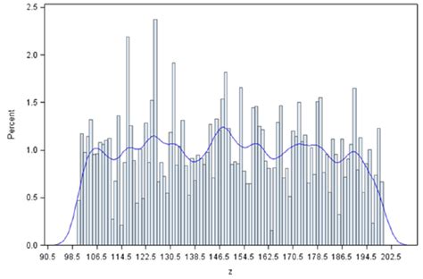 The Initial Distribution Download Scientific Diagram