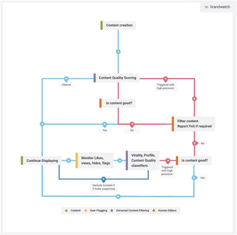 how to hack the linkedin algorithm and become an authority in 2021