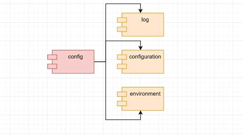 Build Restful Api With Nestjs The Right Way The Hands On Nestjs Tutorial To Build A Standard