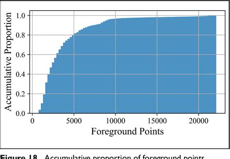 Figure 18 From Fast Spherical Projection Based Point Cloud Clustering Algorithm Semantic Scholar