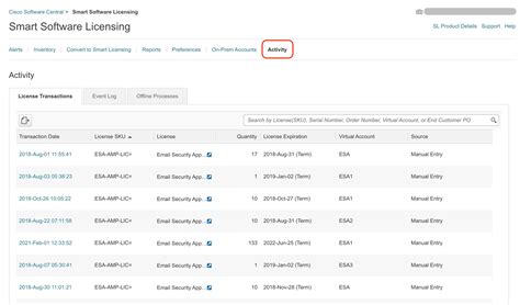 Smart Licensing Deployment Guide For Cisco Secure Email Gateway And Cisco Secure Email And Web