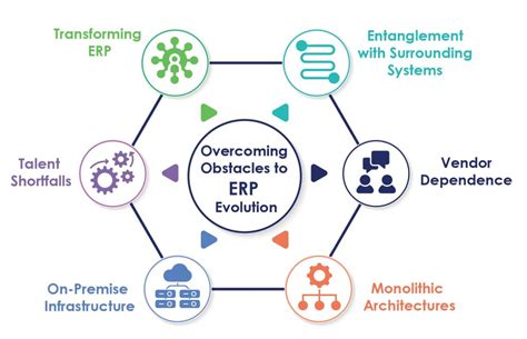 Future Proofing Your Business How A Scalable ERP Enables Adaptability