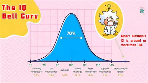 Free IQ Test Numerical Reasoning Version Questions Quiz Kuioo