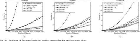 Figure 10 From An Efficient Approach To Non Dominated Sorting For