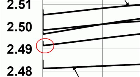 Minimum Load Current Of LDO Forum For Electronics