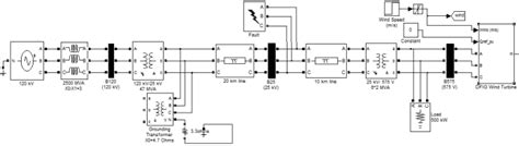 overall model of dfig in matlab simulink download scientific diagram