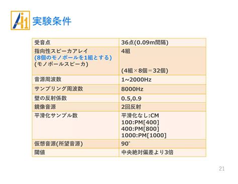 Inverse Filter Design Using Smoothed L Curve Method In Frequency Domain For Sound Field