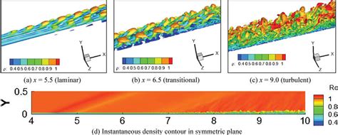 Instantaneous Vortex Structures Displayed By Iso Surfaces For The Q