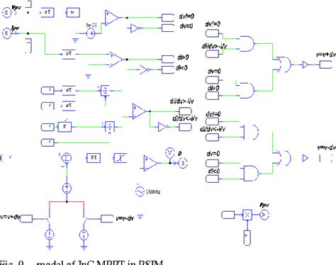 Figure 14 From Psim And Matlab Co Simulation Of Photovoltaic System Using “p And O” And