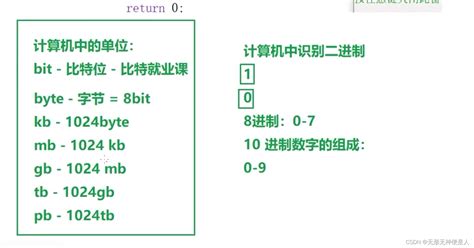 【c语言】数据类型与常量变量 Csdn博客