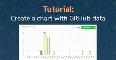 creating a time series chart from api data tutorial