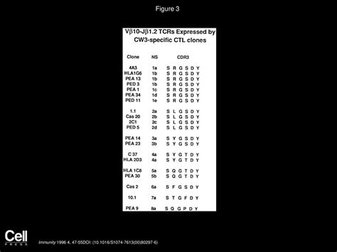 Volume Issue Pages January Ppt Download