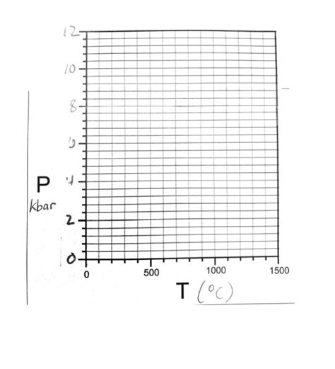 Solved Problem 2 Consider This Metamorphic Reaction