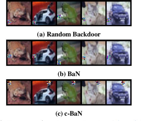 Figure 1 From Dynamic Backdoor Attacks Against Machine Learning Models Semantic Scholar