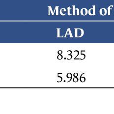Means Of Out Of Sample Forecast Errors Models Without Re Estimation Download Scientific Diagram