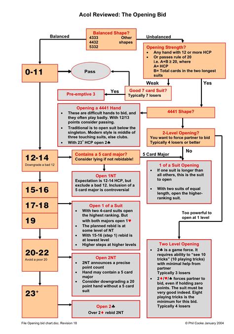 Beginners Printable Bridge Cheat Sheet Printable Word Searches