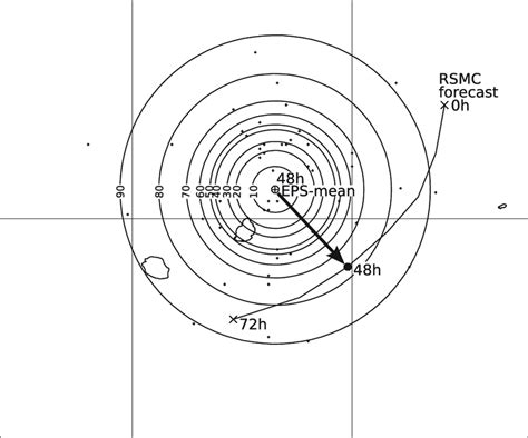 Example Of The Construction Of The Distribution Of Forecast Position