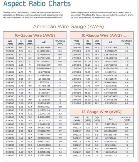 American Wire Gauge Awg Chart