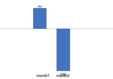 Swift Ios Charts How To Set Min And Max Values Flexibly Stack Overflow
