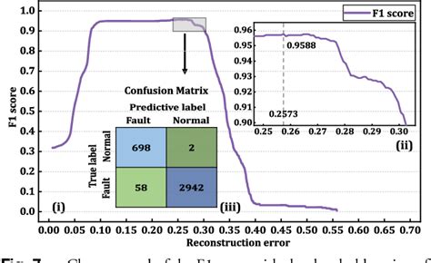 figure 7 from covert fault detection with imbalanced data using an