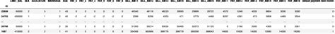 04 Overfitting And Hyperparameter Tuning With Cross Validation