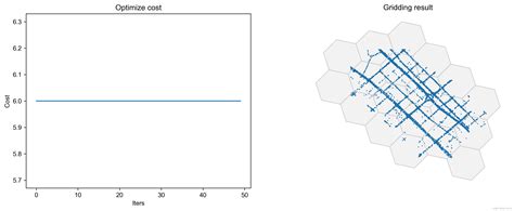 Transbigdata笔记：栅格参数优化gridscount Csdn博客