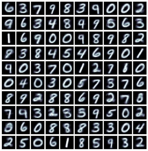 The Diehl And Cook Spiking Neuronal Network — Ngc Learn 203 Documentation