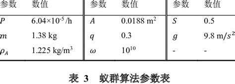 parameters setting in risk model download scientific diagram