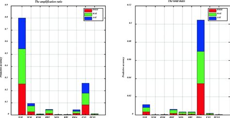 Predictive Accuracies Of Different Modeling Approaches 90 10 Download Scientific Diagram