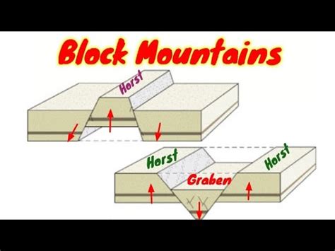 Block Mountains