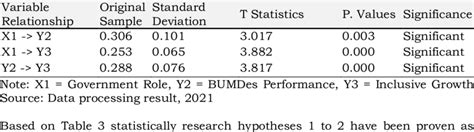 Direct Effects Between Constructs Download Scientific Diagram