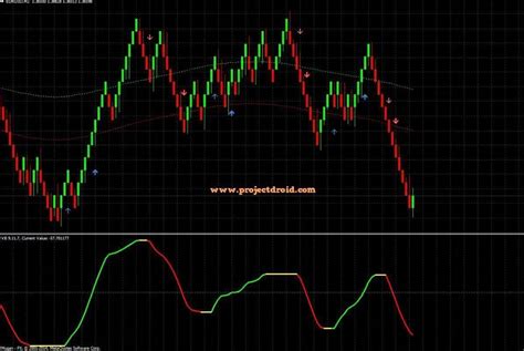 Xmaster Formula Mt4 Indicator 2020 Pdfmilo
