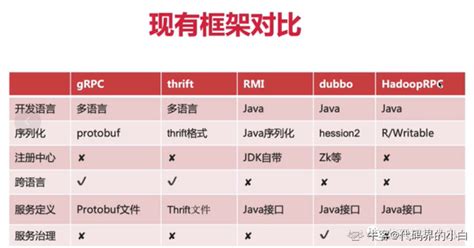 远程服务调用（rpc）高频面试题！有rpc项目必看！ 知乎