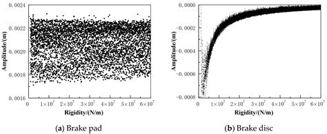 Nonlinear Dynamics Analysis Of Disc Brake Frictional Vibration