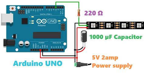 The Definitive Manual For Integrating LED Light Strips With Arduino IoTbyHVM