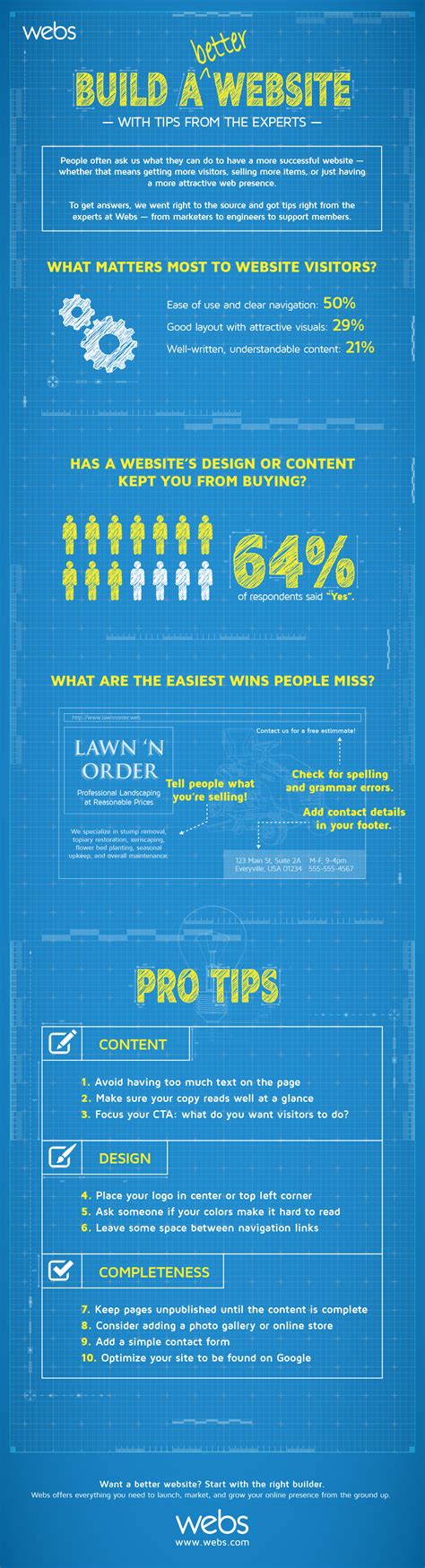 Getting The Web Design Basics Right By Jeffrey Dunn Medium