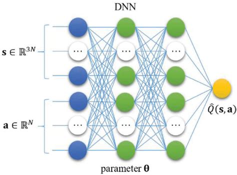 scheme of the deep neural network dnn for estimation of the action