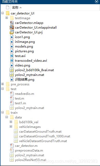 基于深度学习的车辆检测系统（matlab代码，含gui界面） 基于深度学习网络的车辆行人检测系统 csdn博客