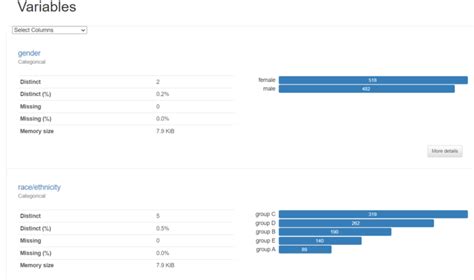 Pandas Profiling In Python Naukri Code 360