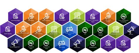 Hcl Commerce Agency Elio Gmbh