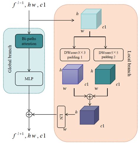 Real Time Wildfire Monitoring Using Low Altitude Remote Sensing Imagery