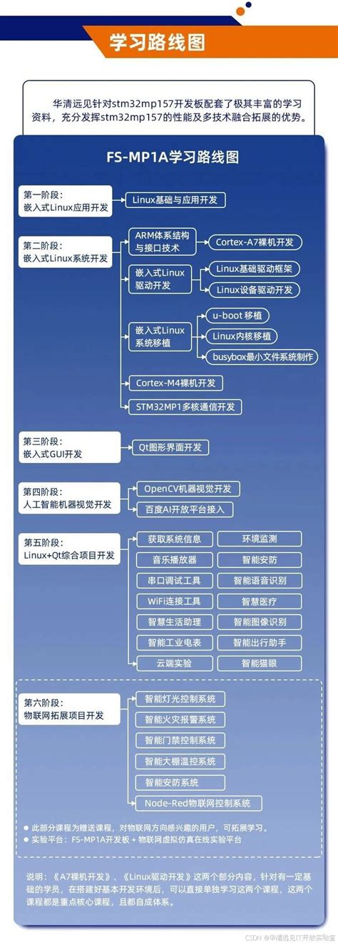 【免费分享】嵌入式linux开发板【入门 项目，应用 底层】资料包一网打尽，附教程 视频 源码 csdn博客