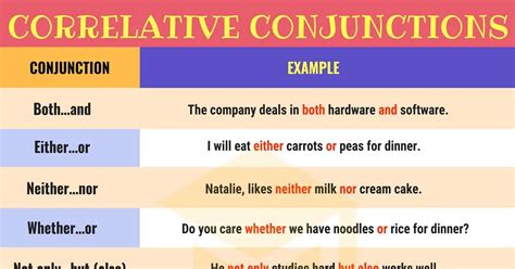 Correlative Conjunctions Useful List And Examples ESL
