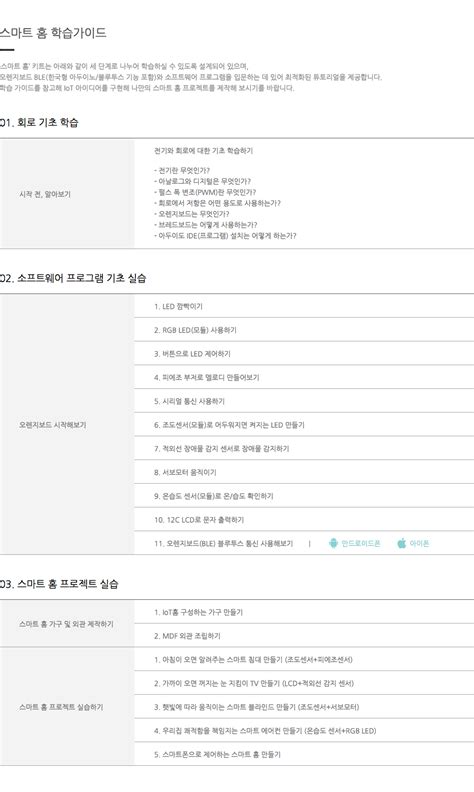 46호 Sw 코딩부터 Iot까지 아이디어 구현이 가능한 ‘스마트 홈 키트 Ntrexgo 디바이스마트 엔티렉스 컨텐츠
