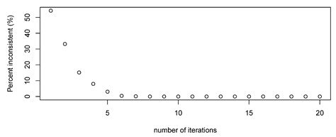 A Simplified Algorithm For Dealing With Inconsistencies Using The
